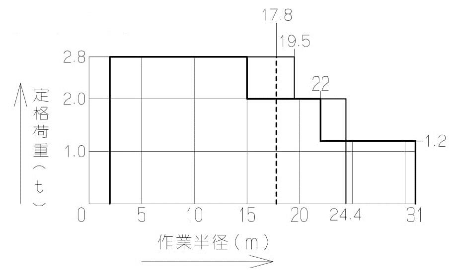 JCL055SK｜建設機械｜株式会社 北川鉄工所 kitagawa キタガワ プロダクトセンター